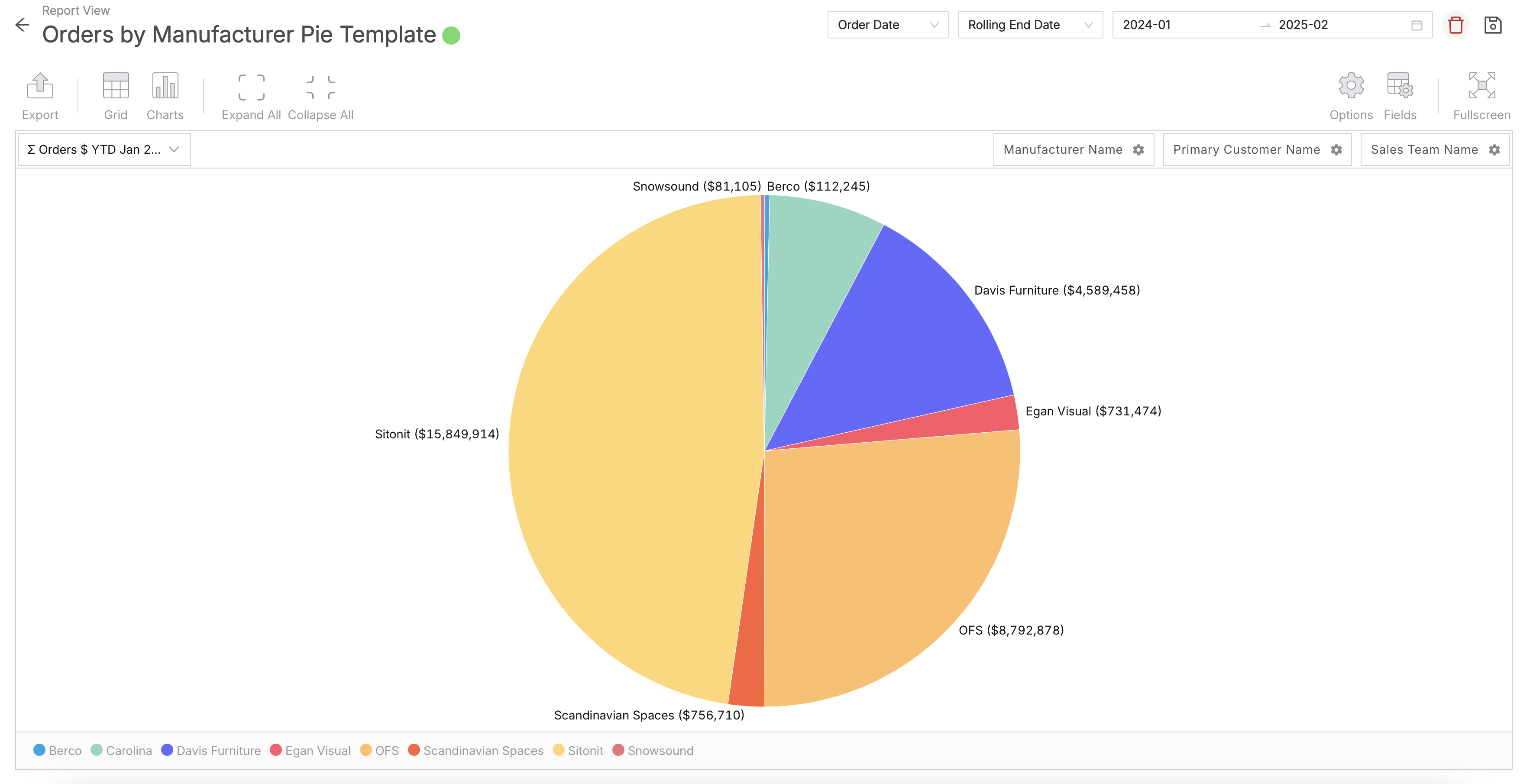 Issue with Missing Pie Slice Label • Flexmonster